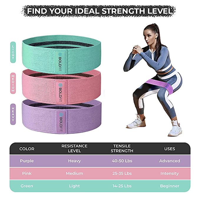 Fabric Resistance Band - anytimemart.in